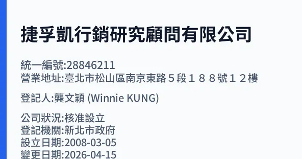 捷孚凱行銷研究顧問有限公司的照片-統編 28846211(新北市) 公司登記資料與營業項目詳細圖表