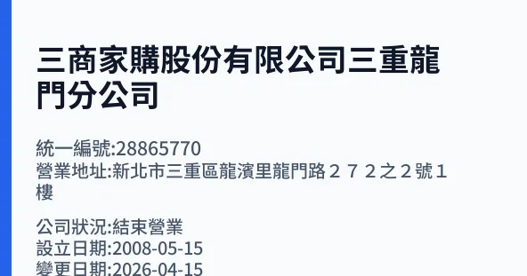 三商家購股份有限公司三重龍門分公司的照片-統編 28865770(新北市) 公司登記資料與營業項目詳細圖表