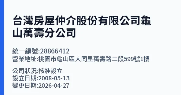 台灣房屋仲介股份有限公司龜山萬壽分公司的照片-統編 28866412(桃園市) 公司登記資料與營業項目詳細圖表