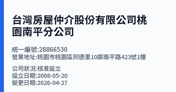 台灣房屋仲介股份有限公司桃園南平分公司的照片-統編 28866530(桃園市) 公司登記資料與營業項目詳細圖表