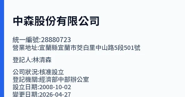 中森股份有限公司的照片-統編 28880723(宜蘭縣) 公司登記資料與營業項目詳細圖表