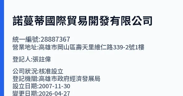 諾蔓蒂國際貿易開發有限公司的照片-統編 28887367(高雄市) 公司登記資料與營業項目詳細圖表