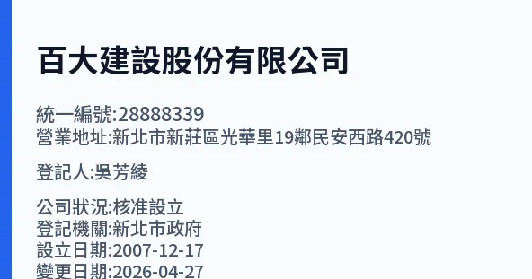 百大建設股份有限公司的照片-統編 28888339(新北市) 公司登記資料與營業項目詳細圖表