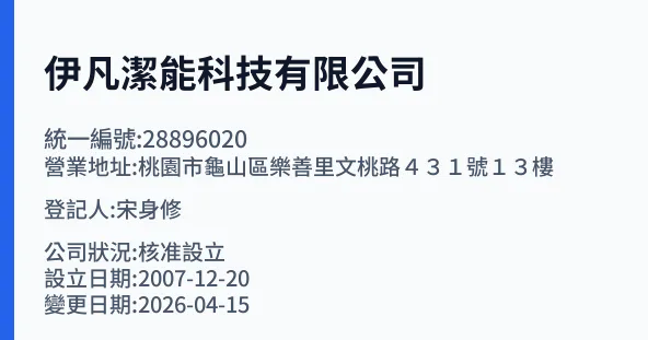 伊凡潔能科技有限公司的照片-統編 28896020(桃園市) 公司登記資料與營業項目詳細圖表