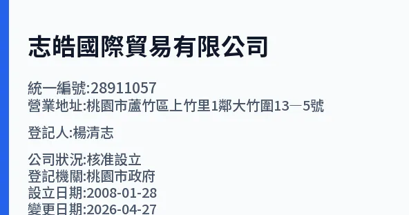 志皓國際貿易有限公司的照片-統編 28911057(桃園市) 公司登記資料與營業項目詳細圖表