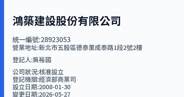 鴻築建設股份有限公司的照片-統編 28923053(新北市) 公司登記資料與營業項目詳細圖表