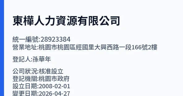 東樺人力資源有限公司的照片-統編 28923384(桃園市) 公司登記資料與營業項目詳細圖表
