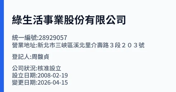 綠生活事業股份有限公司的照片-統編 28929057(新北市) 公司登記資料與營業項目詳細圖表
