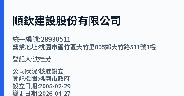 順欽建設股份有限公司的照片-統編 28930511(桃園市) 公司登記資料與營業項目詳細圖表