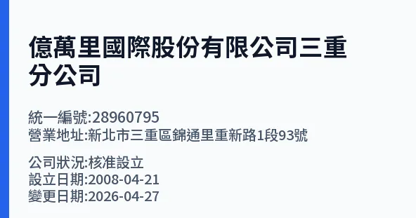 億萬里國際股份有限公司三重分公司的照片-統編 28960795(新北市) 公司登記資料與營業項目詳細圖表