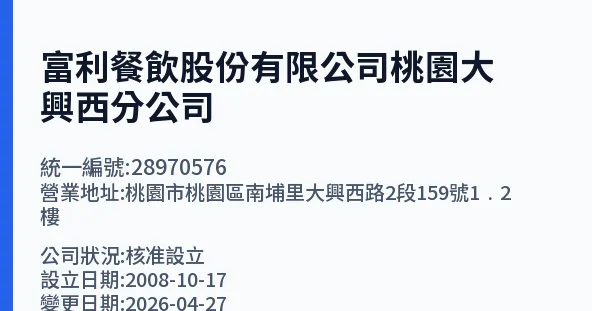 富利餐飲股份有限公司桃園大興西分公司的照片-統編 28970576(桃園市) 公司登記資料與營業項目詳細圖表