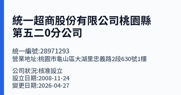 統一超商股份有限公司桃園縣第五二0分公司的照片-統編 28971293(桃園市) 公司登記資料與營業項目詳細圖表