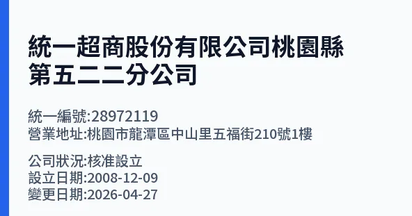 統一超商股份有限公司桃園縣第五二二分公司的照片-統編 28972119(桃園市) 公司登記資料與營業項目詳細圖表