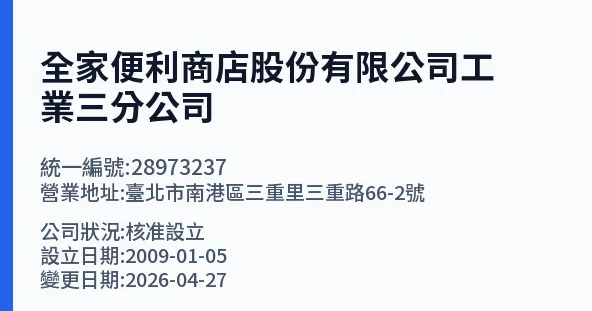 全家便利商店股份有限公司工業三分公司的照片-統編 28973237(臺北市) 公司登記資料與營業項目詳細圖表