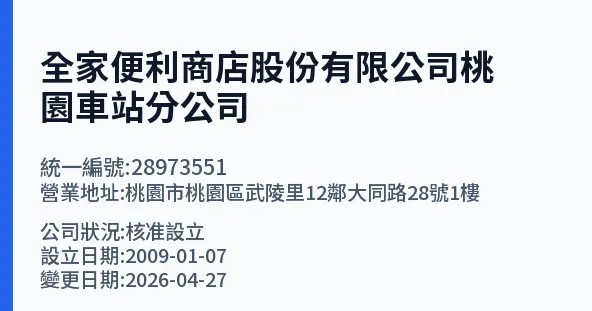 全家便利商店股份有限公司桃園車站分公司的照片-統編 28973551(桃園市) 公司登記資料與營業項目詳細圖表