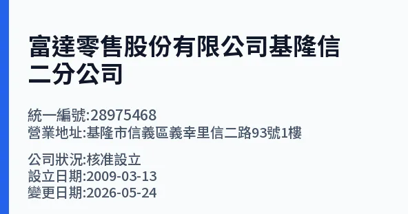 富達零售股份有限公司基隆信二分公司的照片-統編 28975468(基隆市) 公司登記資料與營業項目詳細圖表
