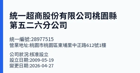 統一超商股份有限公司桃園縣第五二六分公司的照片-統編 28977515(桃園市) 公司登記資料與營業項目詳細圖表