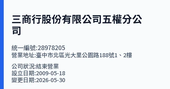 三商行股份有限公司五權分公司的照片-統編 28978205(臺中市) 公司登記資料與營業項目詳細圖表