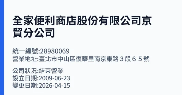 全家便利商店股份有限公司京貿分公司的照片-統編 28980069(臺北市) 公司登記資料與營業項目詳細圖表