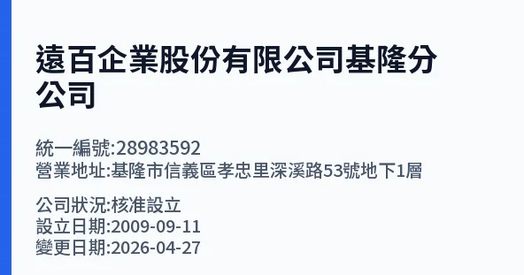 遠百企業股份有限公司基隆分公司的照片-統編 28983592(基隆市) 公司登記資料與營業項目詳細圖表