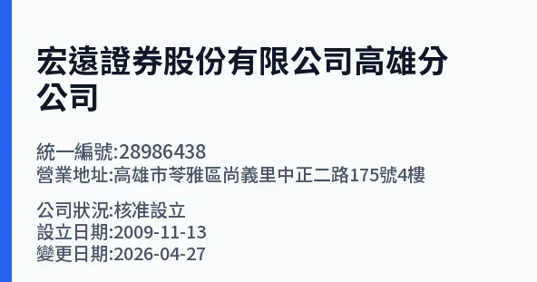 宏遠證券股份有限公司高雄分公司的照片-統編 28986438(高雄市) 公司登記資料與營業項目詳細圖表