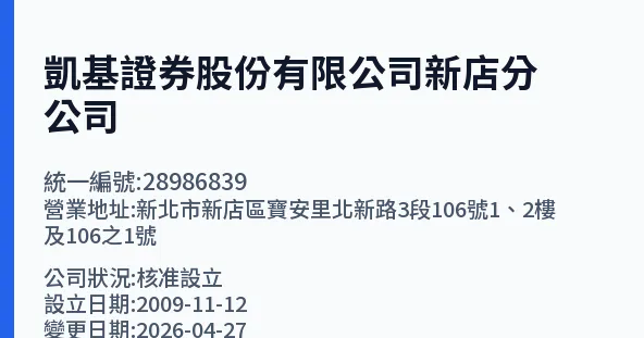 凱基證券股份有限公司新店分公司的照片-統編 28986839(新北市) 公司登記資料與營業項目詳細圖表