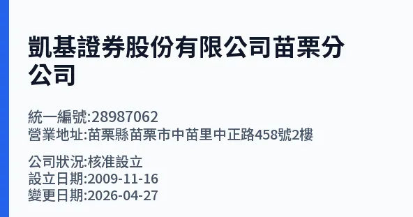 凱基證券股份有限公司苗栗分公司的照片-統編 28987062(苗栗縣) 公司登記資料與營業項目詳細圖表