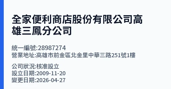全家便利商店股份有限公司高雄三鳳分公司的照片-統編 28987274(高雄市) 公司登記資料與營業項目詳細圖表