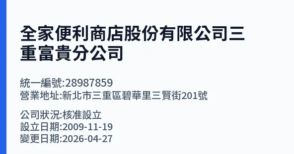 全家便利商店股份有限公司三重富貴分公司的照片-統編 28987859(新北市) 公司登記資料與營業項目詳細圖表