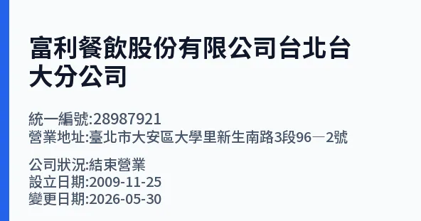 富利餐飲股份有限公司台北台大分公司的照片-統編 28987921(臺北市) 公司登記資料與營業項目詳細圖表