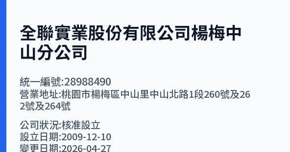 全聯實業股份有限公司楊梅中山分公司的照片-統編 28988490(桃園市) 公司登記資料與營業項目詳細圖表