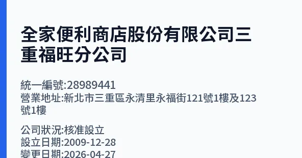 全家便利商店股份有限公司三重福旺分公司的照片-統編 28989441(新北市) 公司登記資料與營業項目詳細圖表