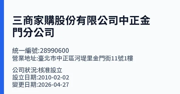 三商家購股份有限公司中正金門分公司的照片-統編 28990600(臺北市) 公司登記資料與營業項目詳細圖表