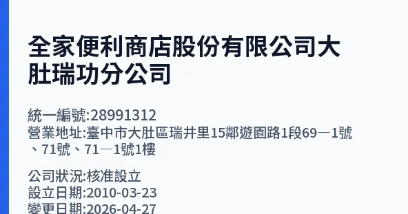 全家便利商店股份有限公司大肚瑞功分公司的照片-統編 28991312(臺中市) 公司登記資料與營業項目詳細圖表