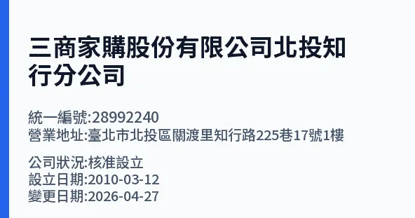 三商家購股份有限公司北投知行分公司的照片-統編 28992240(臺北市) 公司登記資料與營業項目詳細圖表