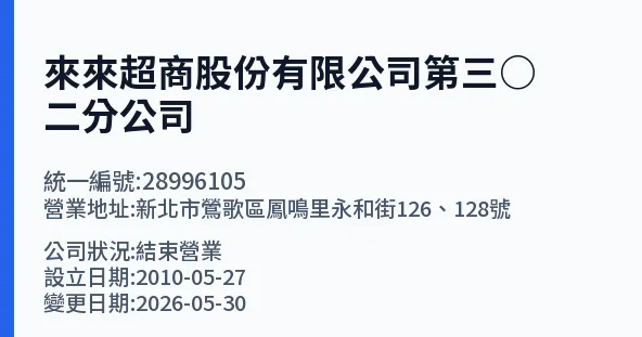 來來超商股份有限公司第三○二分公司的照片-統編 28996105(新北市) 公司登記資料與營業項目詳細圖表