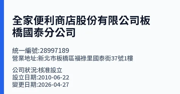 全家便利商店股份有限公司板橋國泰分公司的照片-統編 28997189(新北市) 公司登記資料與營業項目詳細圖表