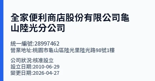 全家便利商店股份有限公司龜山陸光分公司的照片-統編 28997462(桃園市) 公司登記資料與營業項目詳細圖表