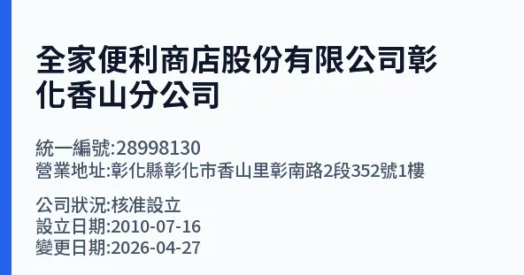 全家便利商店股份有限公司彰化香山分公司的照片-統編 28998130(彰化縣) 公司登記資料與營業項目詳細圖表
