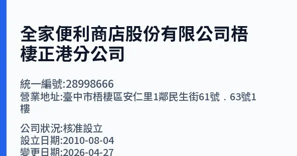 全家便利商店股份有限公司梧棲正港分公司的照片-統編 28998666(臺中市) 公司登記資料與營業項目詳細圖表