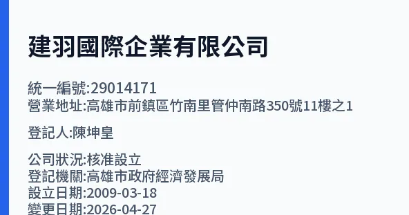 建羽國際企業有限公司的照片-統編 29014171(高雄市) 公司登記資料與營業項目詳細圖表