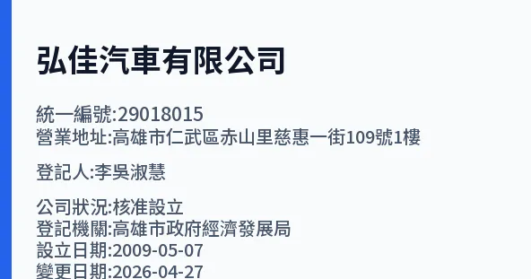 弘佳汽車有限公司的照片-統編 29018015(高雄市) 公司登記資料與營業項目詳細圖表