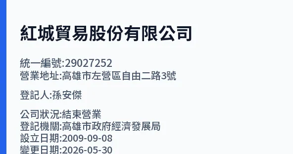 紅城貿易股份有限公司的照片-統編 29027252(高雄市) 公司登記資料與營業項目詳細圖表