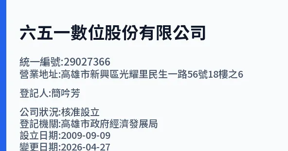 六五一數位股份有限公司的照片-統編 29027366(高雄市) 公司登記資料與營業項目詳細圖表