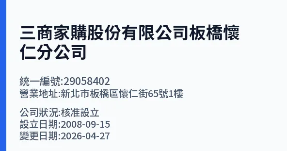 三商家購股份有限公司板橋懷仁分公司的照片-統編 29058402(新北市) 公司登記資料與營業項目詳細圖表