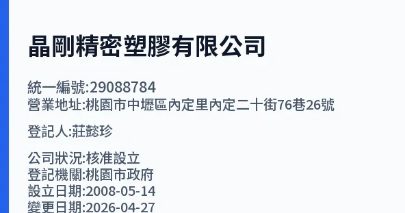 晶剛精密塑膠有限公司的照片-統編 29088784(桃園市) 公司登記資料與營業項目詳細圖表