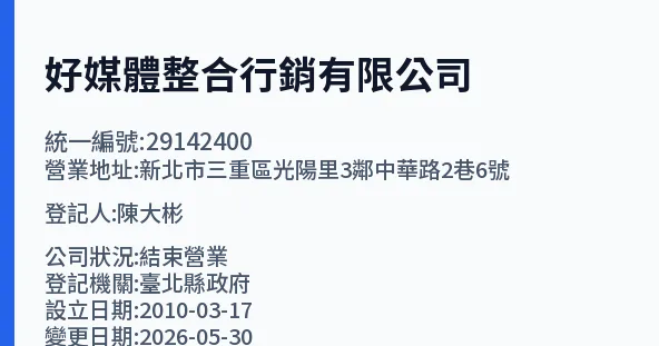 好媒體整合行銷有限公司的照片-統編 29142400(新北市) 公司登記資料與營業項目詳細圖表