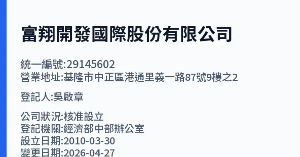 富翔開發國際股份有限公司的照片-統編 29145602(基隆市) 公司登記資料與營業項目詳細圖表