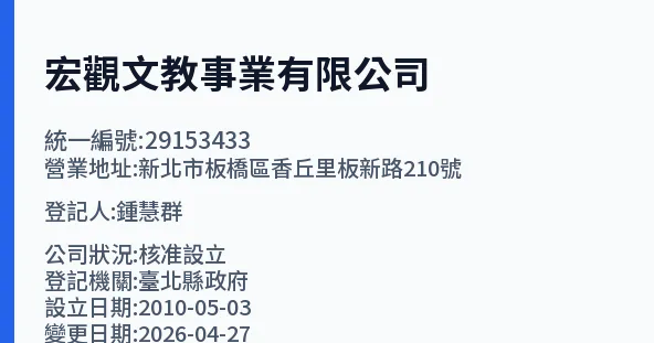 宏觀文教事業有限公司的照片-統編 29153433(新北市) 公司登記資料與營業項目詳細圖表