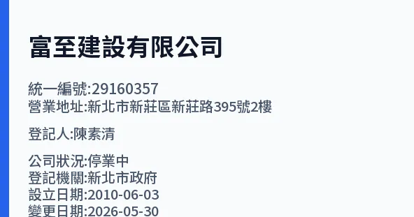 富至建設有限公司的照片-統編 29160357(新北市) 公司登記資料與營業項目詳細圖表